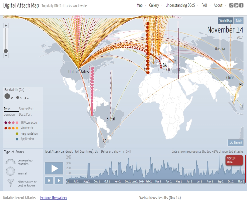 Worldwide Digital Attack Map | SoCalGIS.org