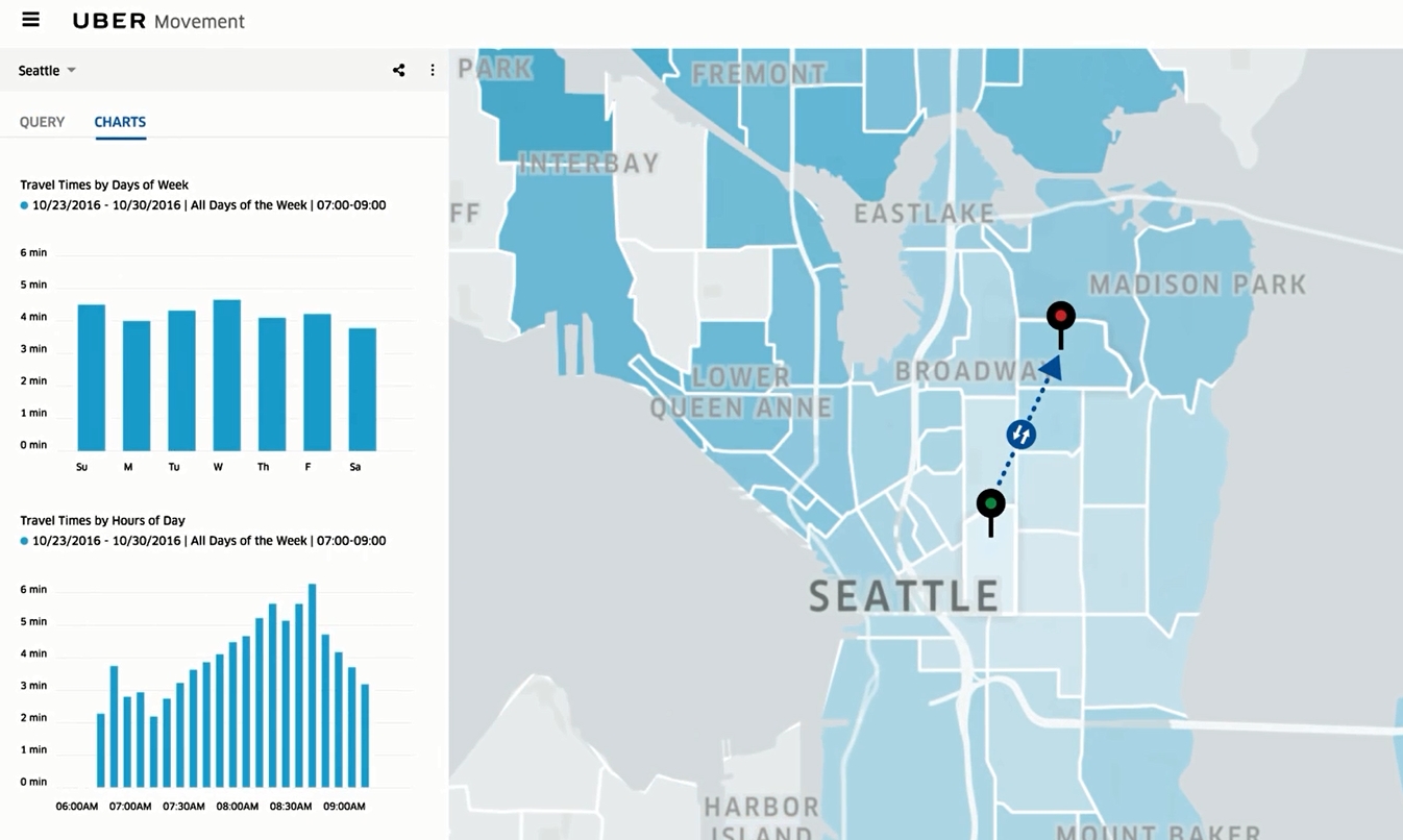 Uber Movement | SoCalGIS.org