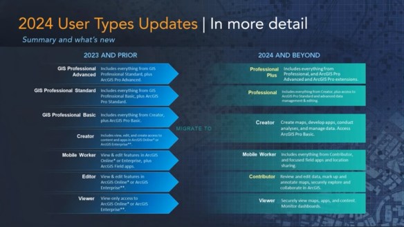 ArcGIS Online User Types are Changing | SoCalGIS.org